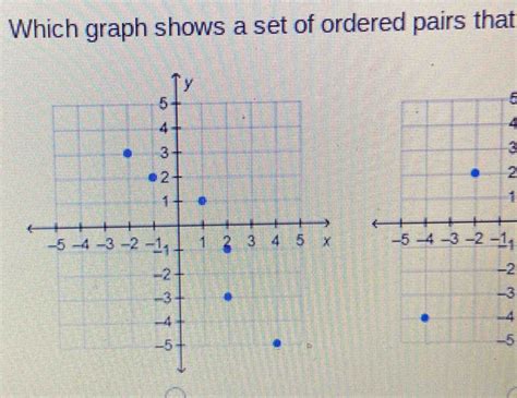 Which Graph Shows A Set Of Ordered Pairs That 5 4 3 2 1 5 4 3 2 1