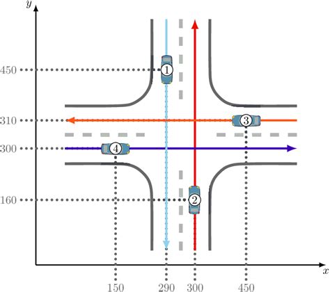 Initial Setting For Example 1 Download Scientific Diagram