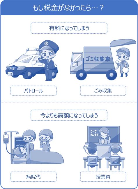税金とは何か？わかりやすく説明。3つの役割や使いみちは？ 税金・社会保障教育