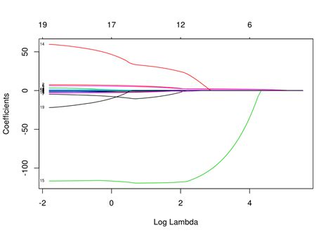 R For Statistical Learning