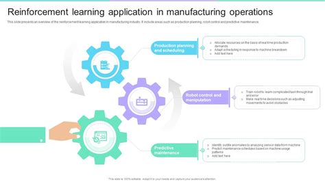 Reinforcement Learning Application In Revolutionizing Industries Through Reinforcement Ml Ss Ppt