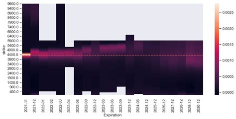 Python How To Add Vertical Line Into Seaborn Heatmap Stack Overflow