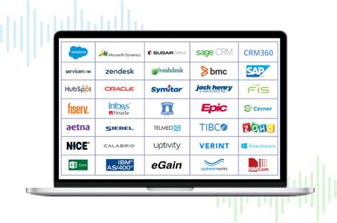Microsoft Dynamics 365 Connector Ms Dynamics Cti Integration For Cisco Avaya And Genesys