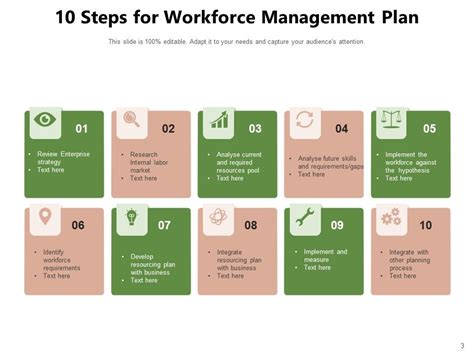 Manpower Planning Management Plan Ppt PowerPoint Presentation Complete Deck
