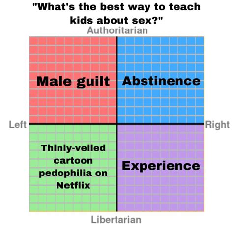 Sex Education R PoliticalCompassMemes