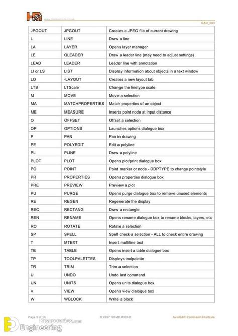 AutoCAD Keyboard Shortcuts Engineering Discoveries