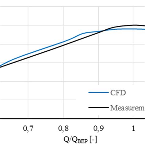 Efficiency Comparison Download Scientific Diagram