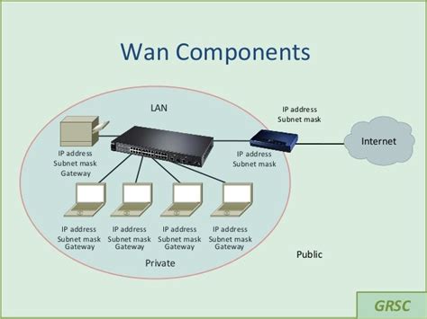 An Introduction Into Ip Networking