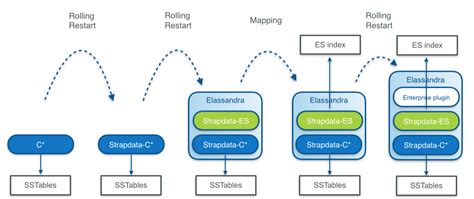 Enterprise — Elassandra 68413 Documentation Enterprise — Elassandra 68413 Documentation