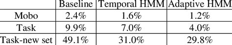 Comparison Among Three Algorithms Download Table