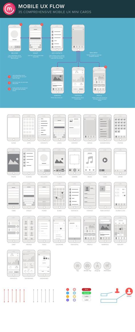 11 Best Mobile App Flowchart Images On Pinterest Flowchart User Flow