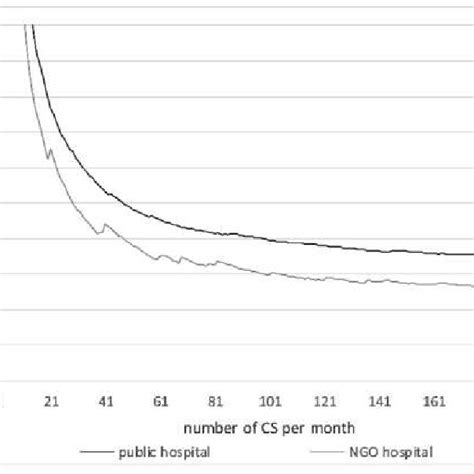 Variable Fixed And Step Fixed Cost Download Scientific Diagram