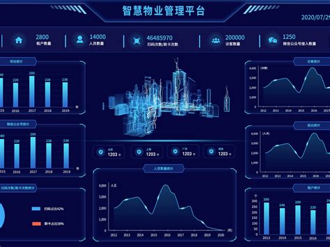 智慧物业管理平台 我有一个设计朋友 站酷ZCOOL