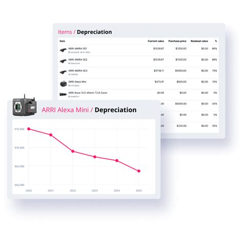 Cheqroom Inventory Management Software Cheqroom