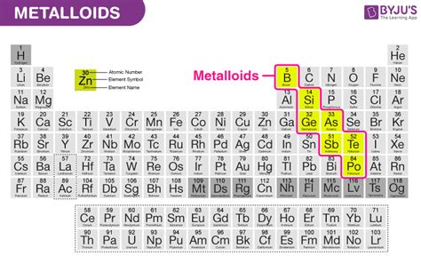 Metalloids Definition General Properties Applications Faqs