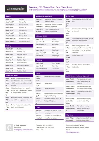 Ai Tools For Entertainment Cheat Sheet By Denizaslan Download Free