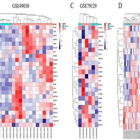 The Heat Map Of The Dataset Demonstrated Distinguished Features Between Download Scientific