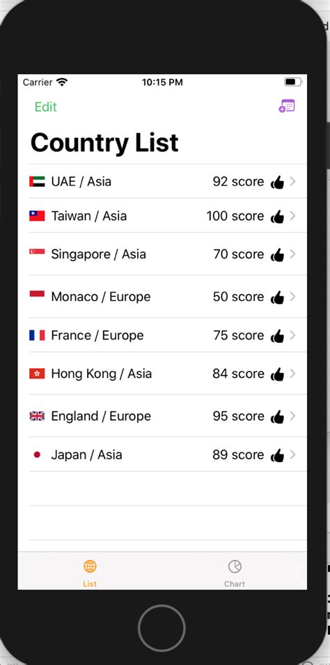 Swiftui Crud — 旅遊紀錄 是不是曾經出國旅遊，但是卻忘記去了哪些國家呢，那就來試試看這個旅遊紀錄app吧， By 維尼