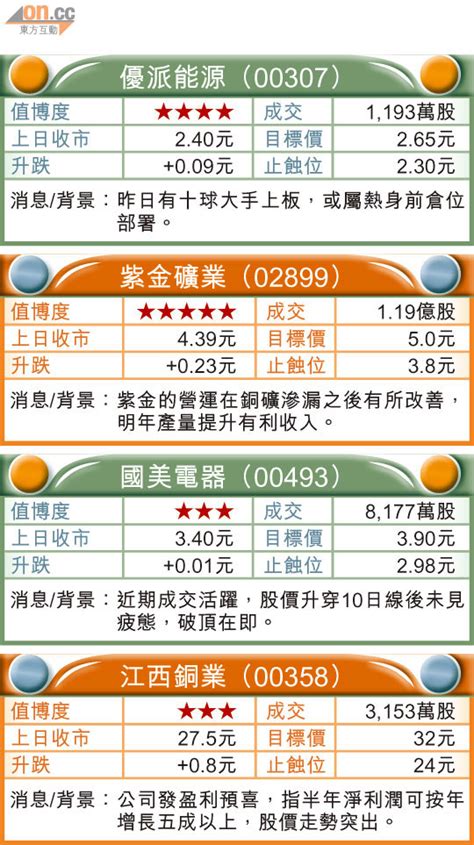 小炒后紫金 前景好轉 太陽報