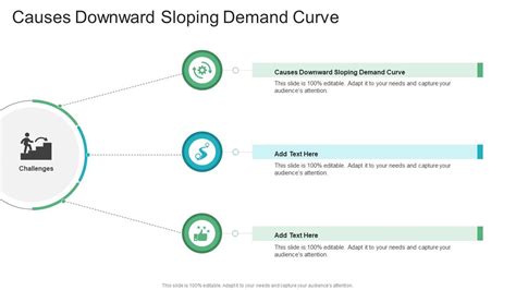 Causes Downward Sloping Demand Curve In Powerpoint And Google Slides