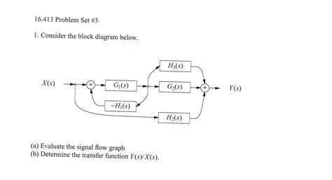 Solved Consider The Block Diagram Below A Evaulaute Th Chegg Com