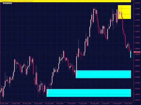Pin On Mt4 Indicators