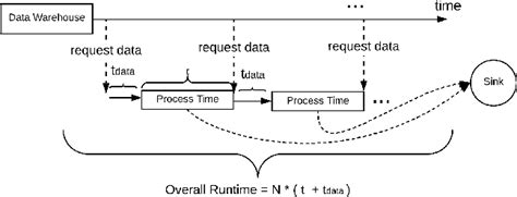 figure 1 from optimized parallel implementation of sequential clustering based event detection