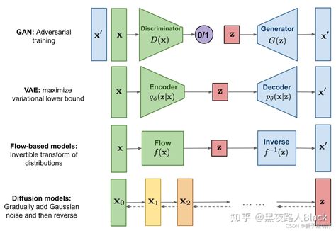 Stable Diffusion 文生图技术原理stable Diffusion Csdn Csdn博客