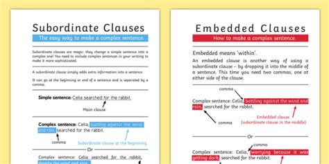 Embedded And Subordinate Clauses Poster