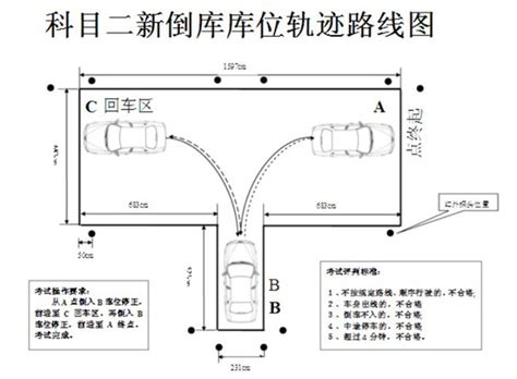 a2倒库技巧图解 a2半挂倒桩技巧 a2科二倒桩技巧 大山谷图库