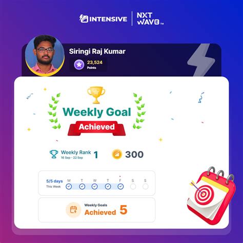 Raj Kumar Siringi On Linkedin Learningprogress Nxtwave Ccbp