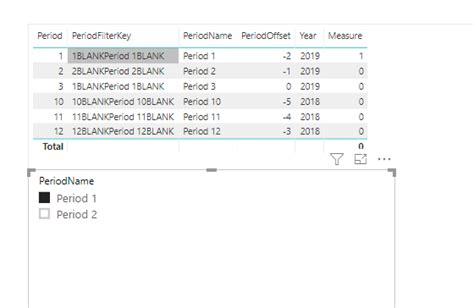 Solved Use A Slicer To Filter An Unrelated Table Using A