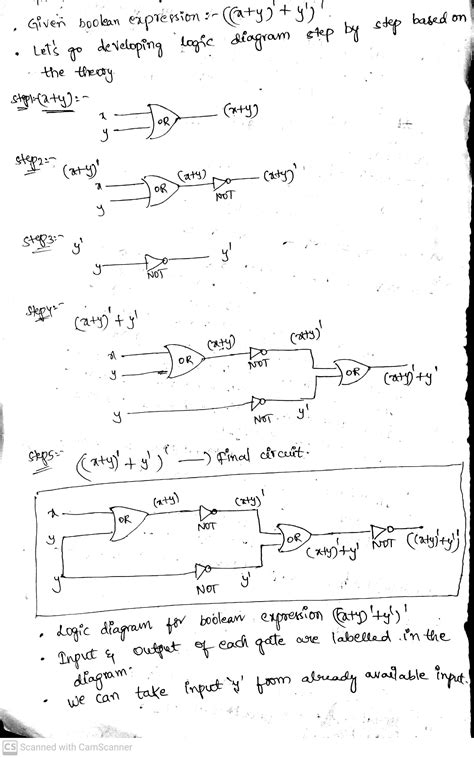 Solved Draw A Logic Diagram That Implements The Boolean Expression Of