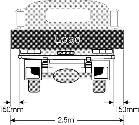 View Queensland Legislation Queensland Government
