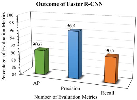 Applied Sciences Free Full Text Target Detection And Recognition For Traffic Congestion In