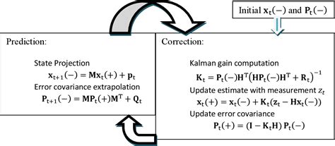 Figure 1 From Efficiency Of Ensemble Square Root Kalman Filter In 3d Subsurface Contaminant