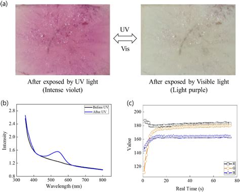 Figure 4 From An Open Source Camera System For Experimental Measurements Semantic Scholar