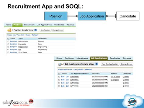 Salesforcean A Deeper Look At Soql And Relationship Queries On