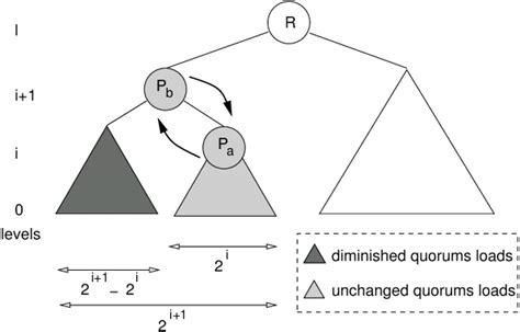 After An Elementary Permutation Between P A And P B Download Scientific Diagram