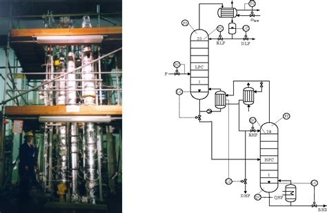 Figure 2 From Optimization And Experimental Verification Of Startup