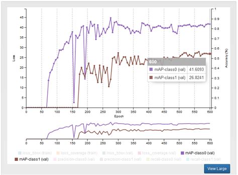 How To Train Multiple Object Detection Task Jetson Tx2 Nvidia Developer Forums