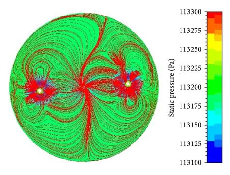 The Simulation Results In Large Flow A The Middle Surface Streamline