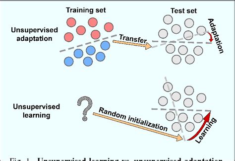 Figure 1 From Unsupervised Learning For Brain Computer Interfaces Based On Event Related