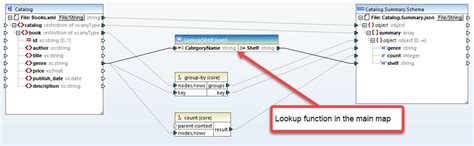 Use Mapforce Transformations From Logic Apps And Azure Functions