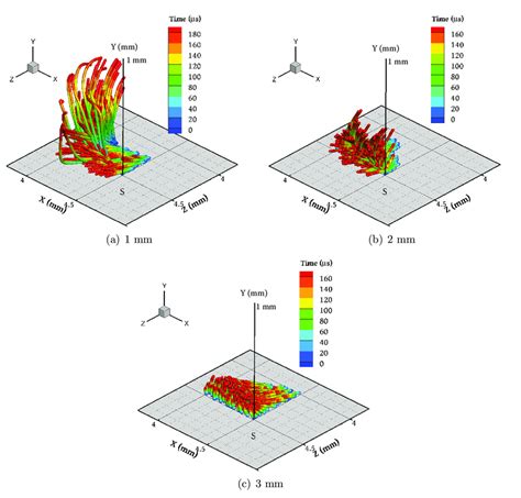 Particle Pathlines For Different Wall Electrode Heights To Reduce Download Scientific Diagram