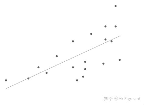 Stata学习：如何系统学习散点图的绘制？ 知乎