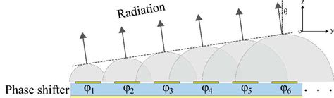 Operation Principle Of The Reflectarray Download Scientific Diagram