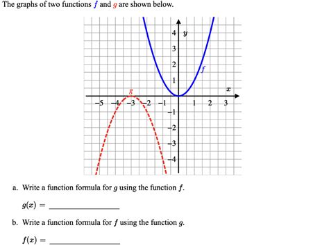Solved The Graphs Of Two Functions F And G Are Shown Below Chegg