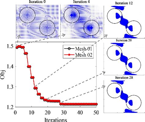 Figure 3 From Optimization Of Profile And Damping Layer Of Plates Embedded With Acoustic Black