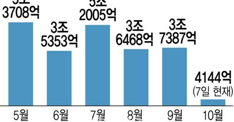 사업 멀쩡한데 대출 안된다니부도위기 내몰린 기업들